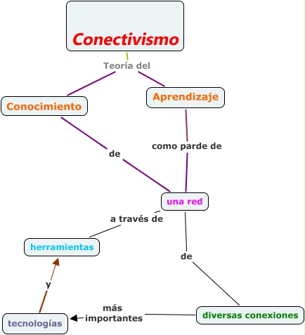Tarea 5 Conectivismo